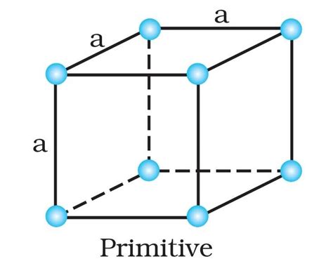 Solid State Class 12 Notes Chemistry Chapter 1