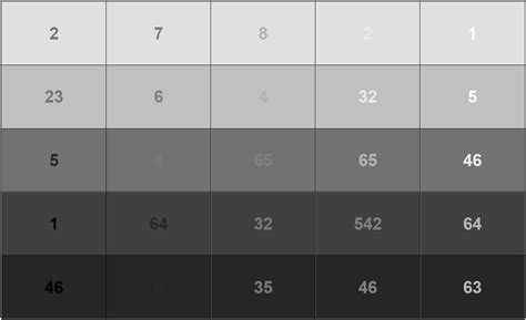 Gray Vision Appraisal At Janna Altieri Blog