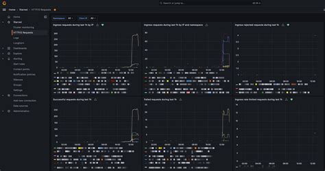 A Comprehensive Guide To Resource Quotas In Kubernetes Key Concepts And Usage Examples By