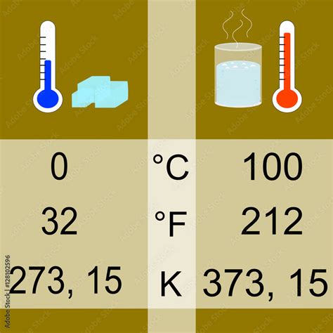 Celsius To Centigrade Conversion Chart