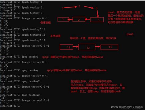 Redis的lpush、rpush、rpop、lpop位置的简单理解redis Lpush Rpop Csdn博客