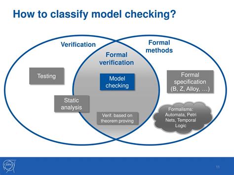 Ppt Applying Formal Verification On Industrial Control Systems Powerpoint Presentation Id