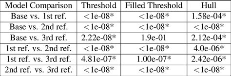 Table 2 From Efficient Human In Loop Deep Learning Model Training With Iterative Refinement And