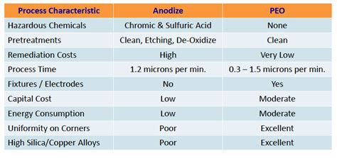 Plasma Electrolytic Processing Surface Modification Technology