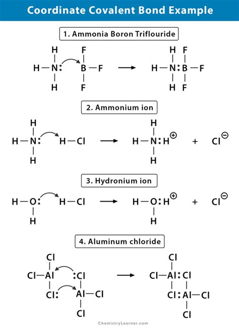 Coordinate Covalent Bond Definition And Examples