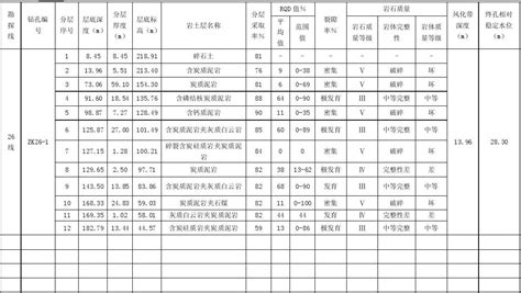 钻孔水文地质工程地质综合编录一览表模板 Word文档在线阅读与下载 文档网