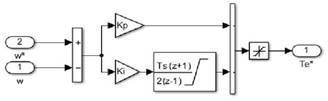 Block Diagram Of The Conventional Pid Controller Download Scientific