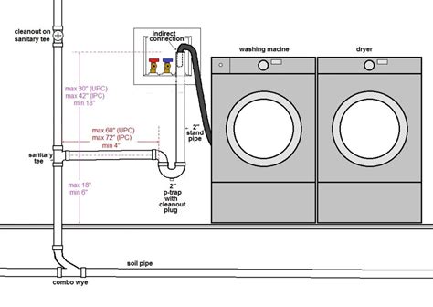 Washer Drain Plumbing Heights And Lengths Per Ipc Explained Plumbing