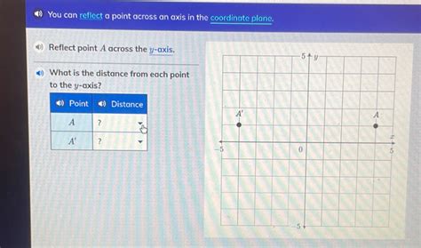 You Can Reflect A Point Across An Axis In The Coordinate Plane Reflect
