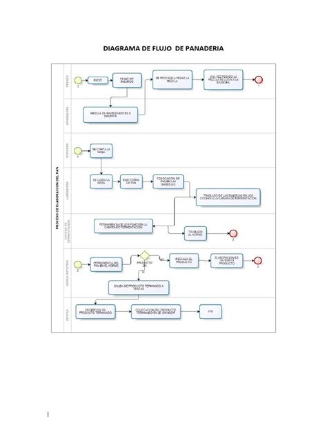 Diagrama De Flujo De Panaderia Pdf Horneando Panes