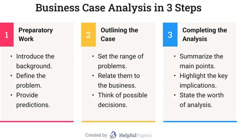 Business Case Analysis Example Definition Format