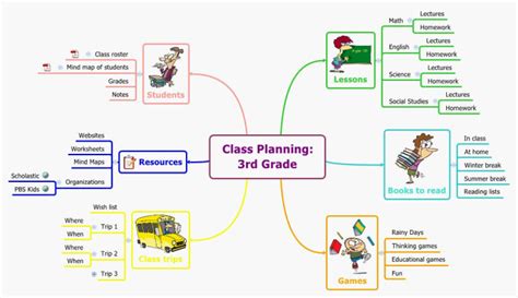 Xmind Class Planning With Mind Maps Mind Map Biggerplate