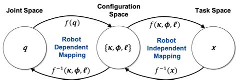 introduction to modeling