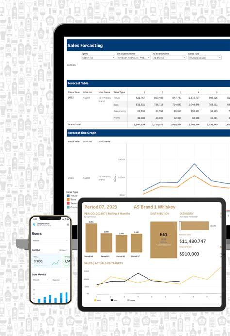 Beverage Alcohol Analyticsmart