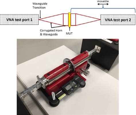 measurement setup mck connected to the vna frequency extension modules