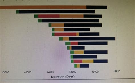 Bar Chart To X Axis Data Category Rpowerbi