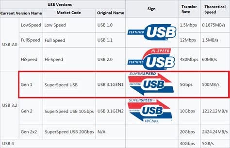 Thunderbolt Vs USB 3 0 What S The Difference MiniTool Partition Wizard