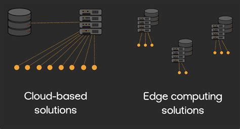 Why Is A Database In Edge Computing Important Page SourceBae