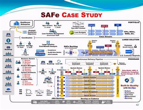 Scaled Agile Framework Safe 45 Tutorial Ppt