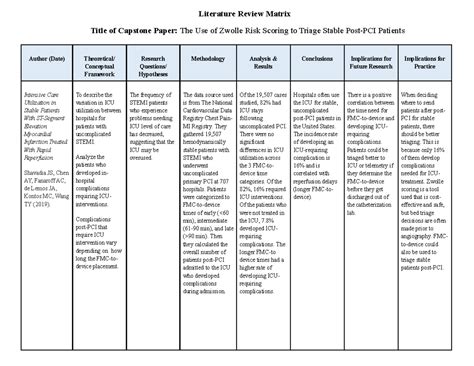 Literature Matrix Final Literature Review Matrix Title Of Capstone Paper The Use Of Zwolle