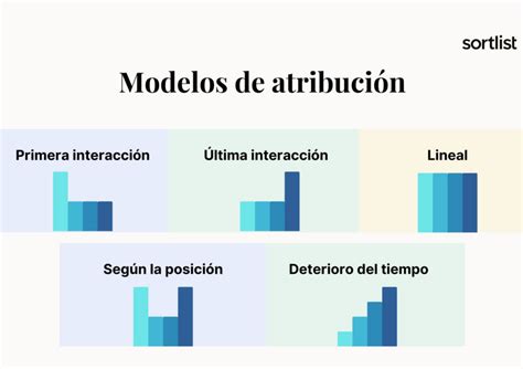 Modelos De Atribución Elige El Mejor Para Tu E Commerce