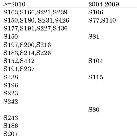 The Ic Assembly Process Download Scientific Diagram
