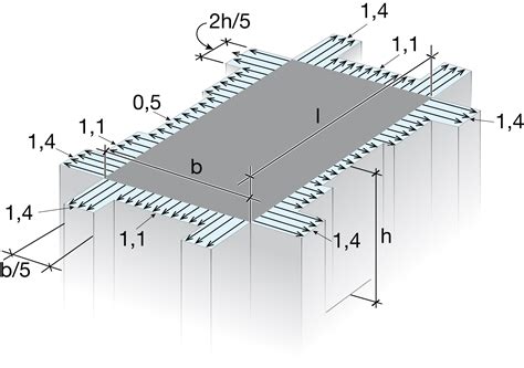 Vindlast 3 Teknikhandboken