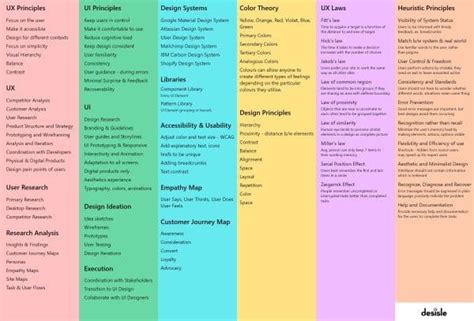 Ultimate UI UX Guide Frameworks Flows Principles PDF