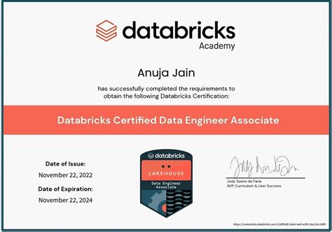 Anuja Jain On Linkedin Apachespark Databricks Bigdata Streamingdata