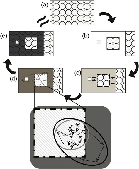 Curtishedlundlyndon Theorem Semantic Scholar