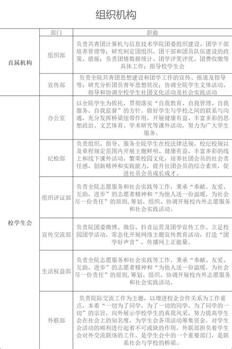 计算机与信息工程学院学生组织 南阳职业学院 计算机与信息技术学院 学生组织