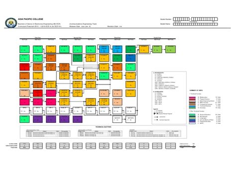 1 2019 Ece A Flowchart V4 Pdf Inquiry Science And Technology