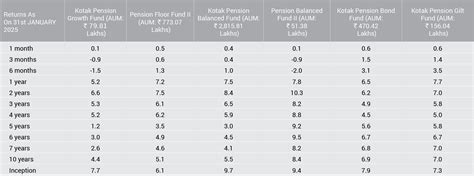 Fund Performance And Update On Performance For Feb25