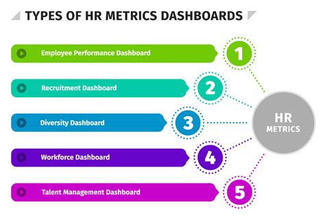 Talent Management Metrics