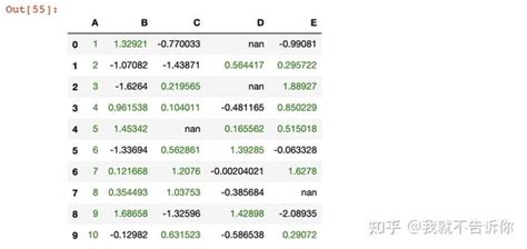 设置pandas Dataframe背景和字体颜色 知乎