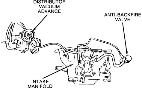 Need A Diagram Of Engine Vacuum Lines Connections