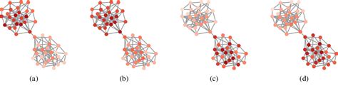 Unsupervised Learning Via Network Aware Embeddings Paper And Code