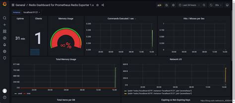 Grafana部署监控redisgrafana Redis Csdn博客