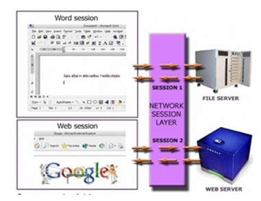 Session Layer In OSI Reference Model Layer Session Layer In Computer Network Tutorial