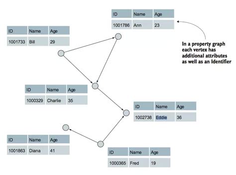 spark graphx 图计算 大数据