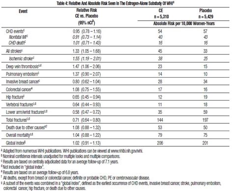 Product Images Estradiol Photos Packaging Labels And Appearance