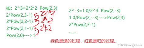 初阶函数递归经典例题(1)有关递归函数的题目 Csdn博客 初阶函数递归经典例题(1)有关递归函数的题目 Csdn博客