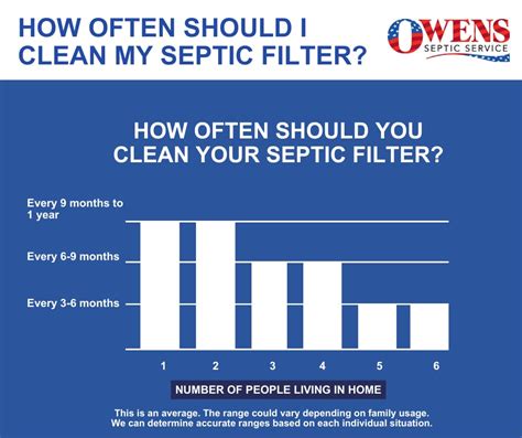 Septic Filter Service Owens Septic Service