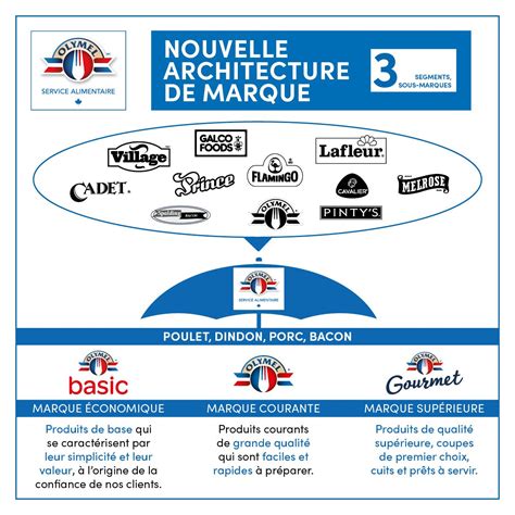 Benoit Jalbert Posted On Linkedin