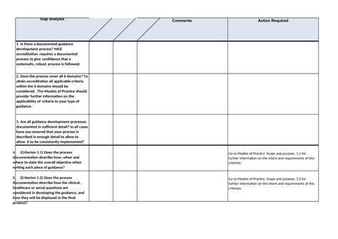 Free Printable Gap Analysis Templates Pdf Excel Word Healthcare