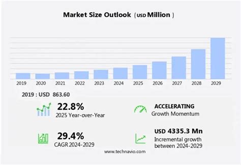 Cleaning Industry Statistics 2025 30 Key Insights And Trends