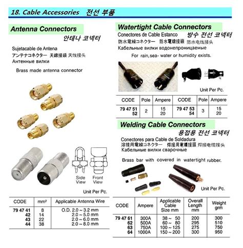 Impa Code 794754 Dss Maritime