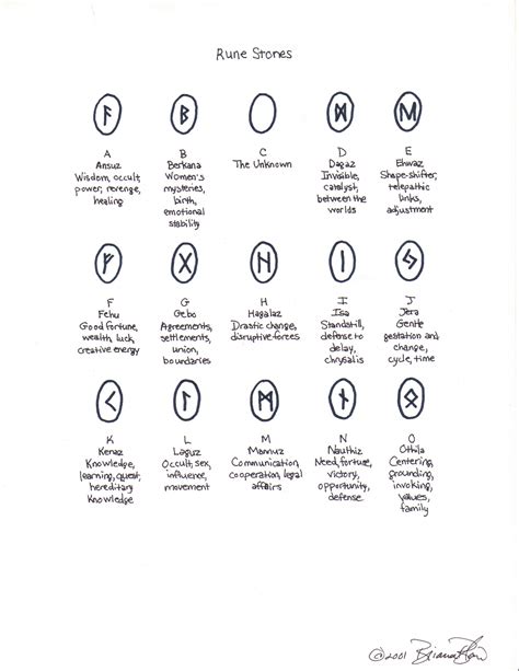 Printable Runes And Meanings Futhark Runes Meaning Chart Pwyrv