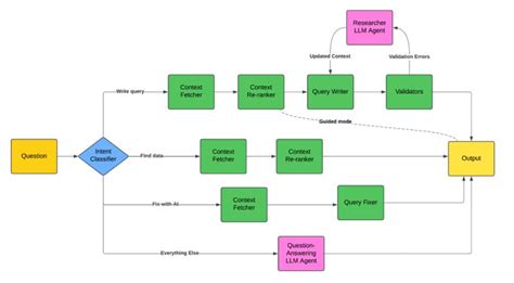 Kenneth Leung On Linkedin Generativeai Datascience Knowledgegraph