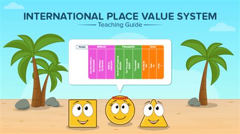 International System Of Numeration